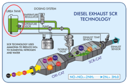 An Introduction to Aftertreatment Systems | KUS USA