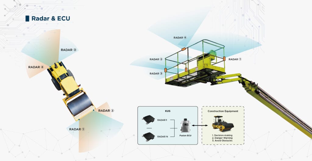Radar Poster | KUS Americas, Inc.