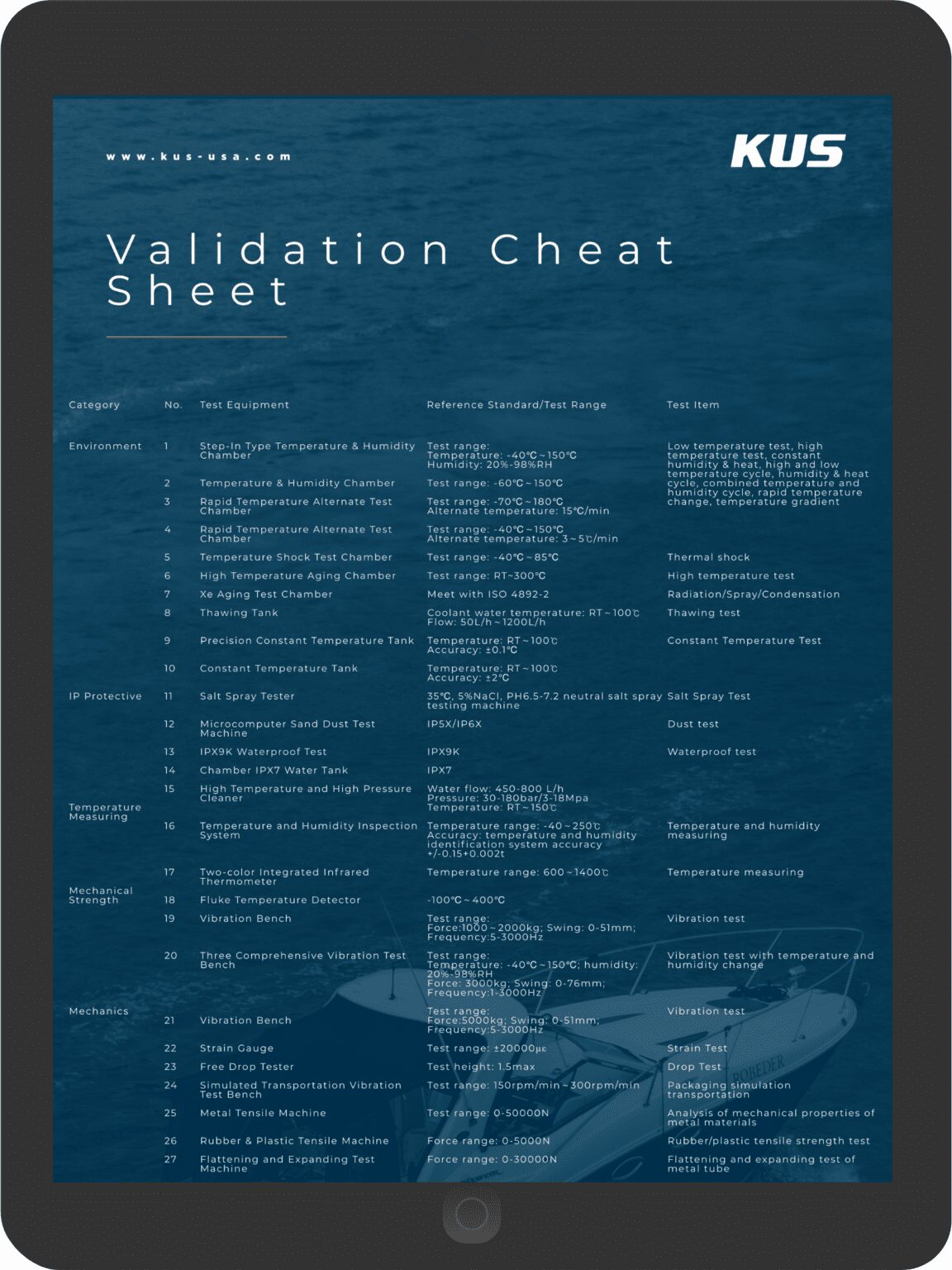 Validation Cheat Sheet | KUS Americas, Inc.