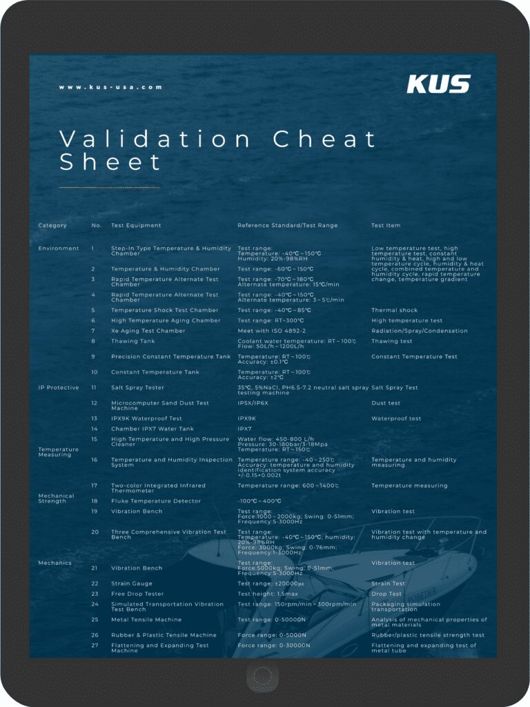 Validation Cheat Sheet | KUS Americas, Inc.