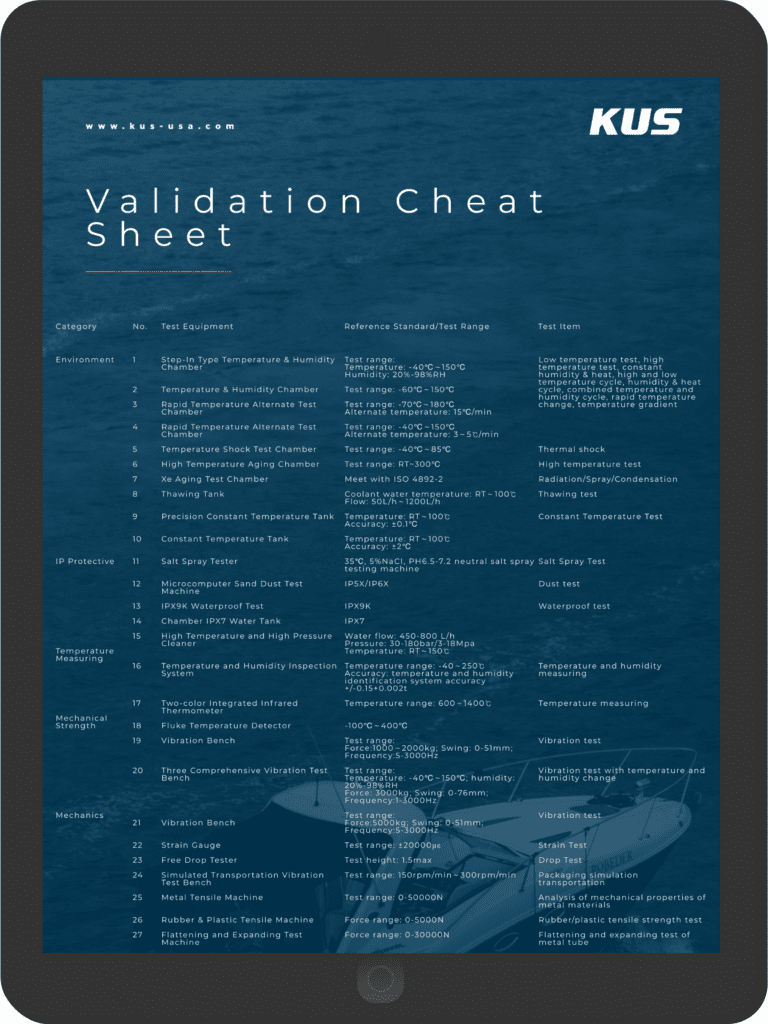 Validation Cheat Sheet | KUS USA