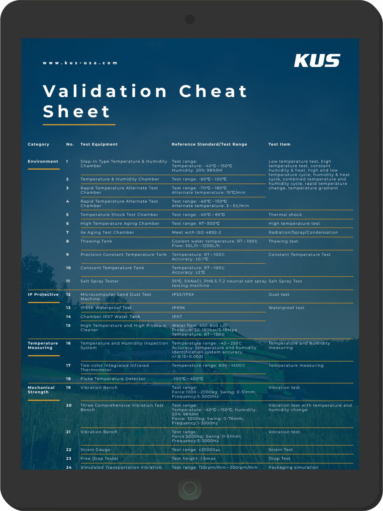Validation Cheat Sheet | KUS Americas, Inc.